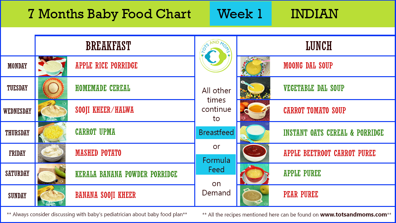 7 MONTHS INDIAN BABY FOOD CHART With Recipe Videos 7 MONTHS INDIAN BABY FOOD CHART With Recipe Videos