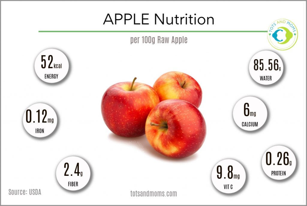 10 Apple Recipes For Babies Toddlers Kids Can I Give My Baby 10-apple-recipes-for-babies-toddlers-kids-can-i-give-my-baby