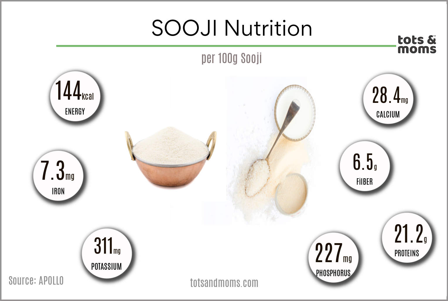 7+ Sooji Recipes for Babies , Toddlers and Kids | Can I give Sooji or ...